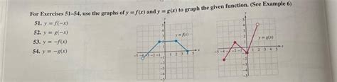 Solved For Exercises 51 54 Use The Graphs Of Y F X And Chegg Com