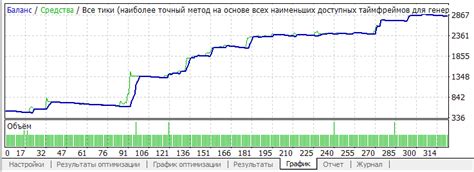 Скачать бесплатно эксперт Interceptor от mserega76 для MetaTrader 4