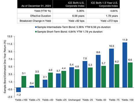 A Building Blocks Approach To The Yield Curve