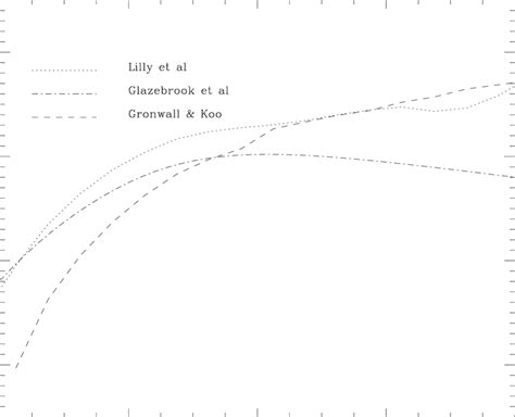Comparison Of The Galaxy Nr In The Redshift Range 02
