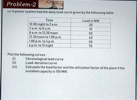 Solved Problem A A Power System Had The Daily Load Curve Given By
