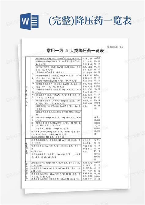 完整降压药一览表word模板下载编号qynvdywa熊猫办公