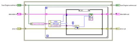 Understanding The Different Components Of Dcaf Ni Community
