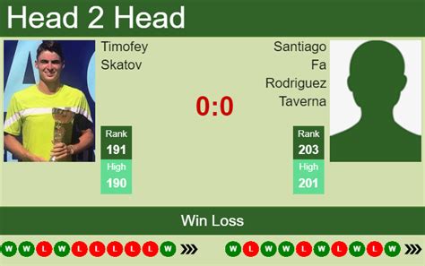 H2h Prediction Timofey Skatov Vs Santiago Fa Rodriguez Taverna French Open Odds Preview