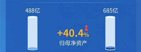 烟台市政府门户网站 国企监管信息披露 万华化学2021年报发布