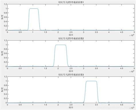 详解频分复用和正交频分复用及matlab实现 Csdn博客