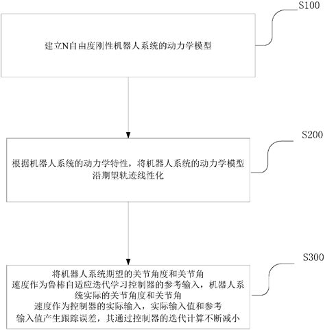 robot trace tracking control method and system eureka patsnap