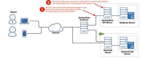 Secure Spring Boot Rest Api Using Keycloak Keycloak With Spring Boot My Xxx Hot Girl