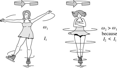 Pplato Flap Phys 2 8 Angular Momentum