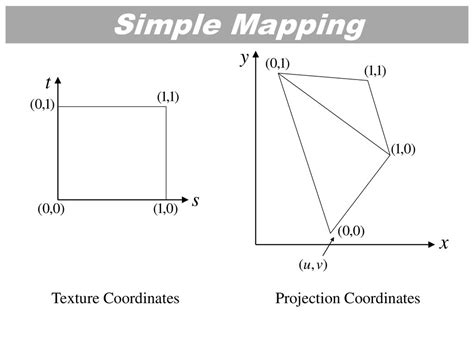 simple texture mapping ppt download