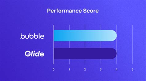 Bubble Vs Glide Which Is The Best No Code Platform