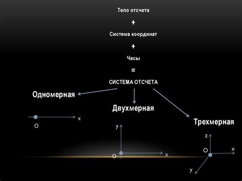 Механическое движение виды движения и его характеристики презентация онлайн