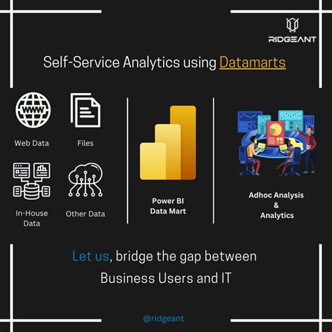 Ridgeant Technologies On Linkedin Powerbi Datamart Selfserviceanalytics Data Etl Azuresql