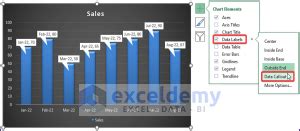Fixed Excel Chart Is Not Showing All Data Labels Solutions