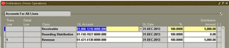 invoices and credit memos in oracle ar erpschools