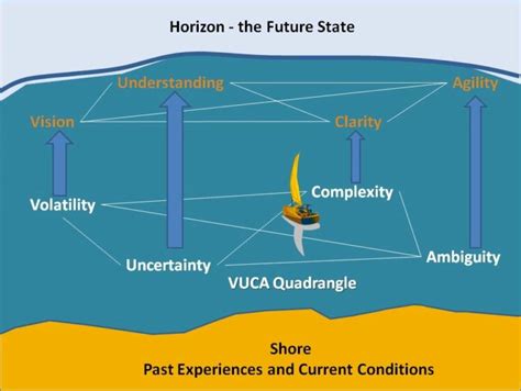4 7 ‘agile Design Flexible Designs For Learning Teaching In A