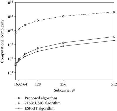 Fast Estimation Method Of Space‐time Two‐dimensional Positioning