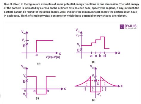3 Given In The Figure Are Examples Of Some Potential Energy Functions In
