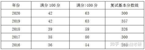 2020年首都师范大学外国哲学考研备考经验贴 （内含专业课改革详谈和参考书目） 知乎