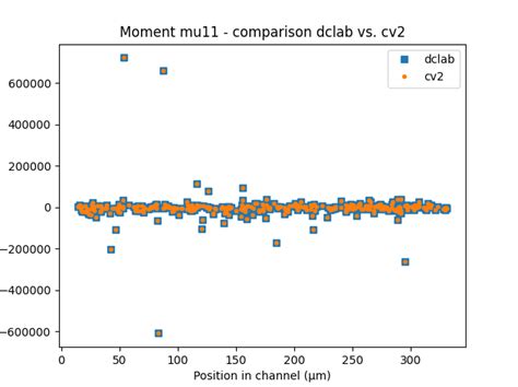 Bug Events Have Principal Inertia Ratio