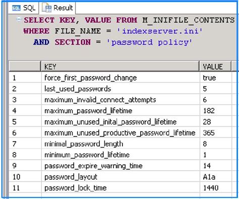 HANA Password Security SAP Community