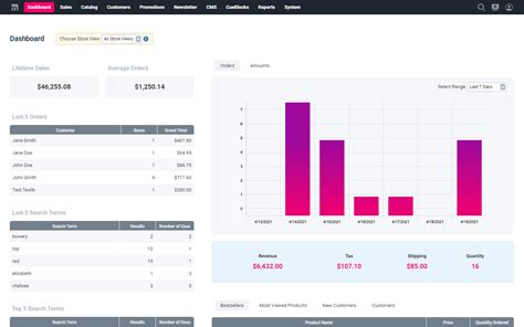 Github Jhejlikmageekopenmagetheme Admin Theme For Openmage