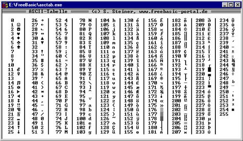 Die Besten Ascii Tabelle Beste Ideen Und Inspirationen Images