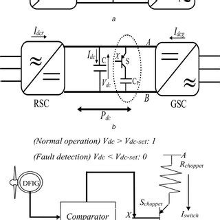 DFIG System A Openloop Standalone DFIG Control Scheme B Reference Download Scientific