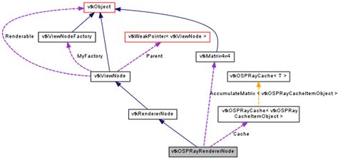 Vtk Vtkosprayrenderernode Class Reference