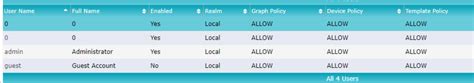 Cacti V Errors Creating Users Issue Cacti Cacti Github