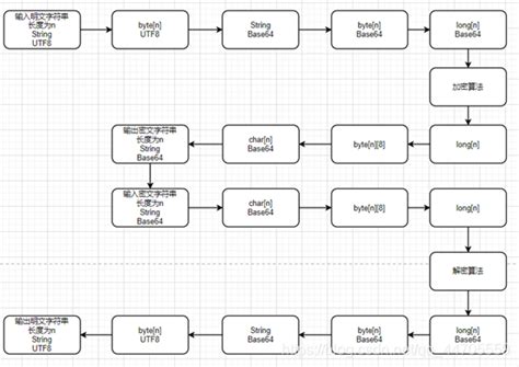 使用c实现rsa加密算法支持中文加密c Rsa加密算法 Csdn博客