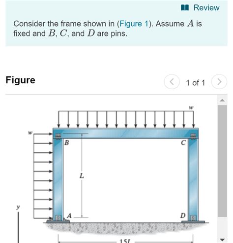 Solved Review Consider The Frame Shown In Figure Assume Chegg