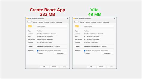 Create React App Alternative 5 Times Leaner 0 Vulnerabilities