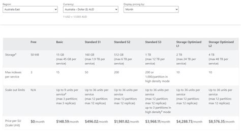 Using Filterable Fields In Azure Ai Search For Rag Based Genai Applications Naadispeaks