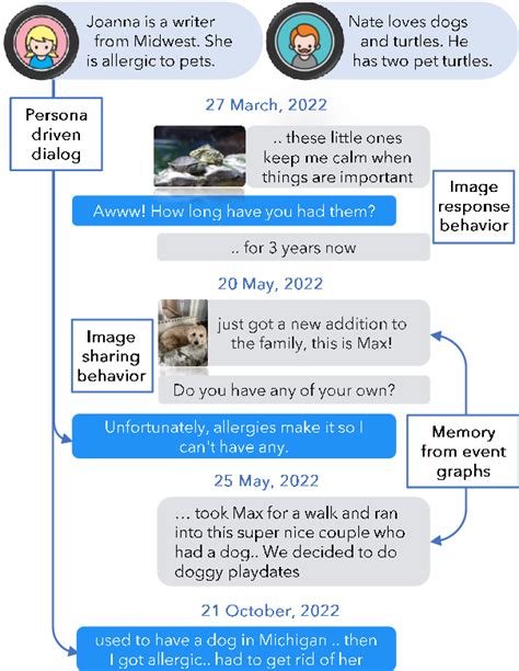 Pdf Evaluating Very Long Term Conversational Memory Of Llm Agents Semantic Scholar