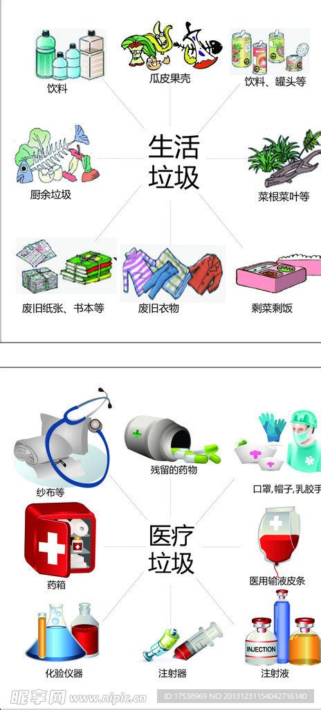 医疗垃圾 生活垃圾设计图 医疗保健 生活百科 设计图库 昵图网