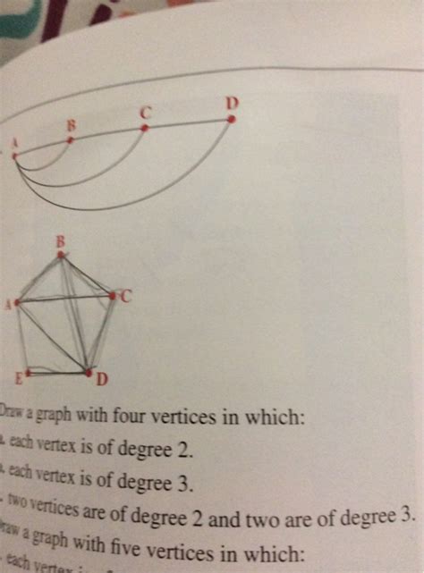 Solved D Both Loops And Multiple Edges In Exercises 13 18