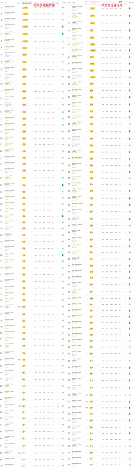 笔记本cpu天梯图（2025年2月），游戏 渲染 综合多标准榜单合集