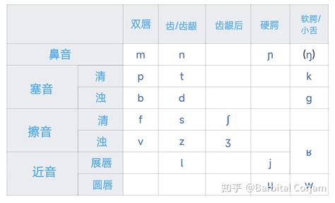 【维基】法语语音学 知乎