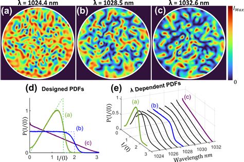 Multimode Fiber Wise Research Group