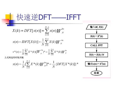 ppt 第四章 快速傅里叶变换（ fft ） powerpoint presentation id 7003094