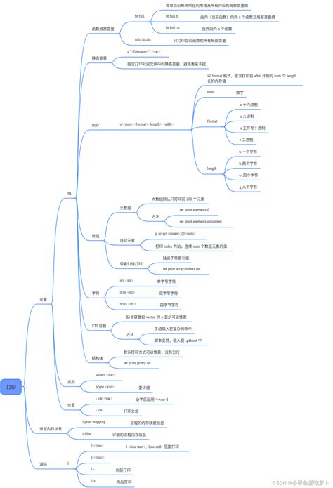 gdb 个人使用小结 gdb使用心得 CSDN博客