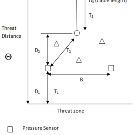 design parameters for the underwater sensor network download