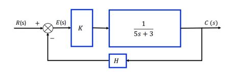 In The System Whose Block Diagram Is Given Below P Chegg