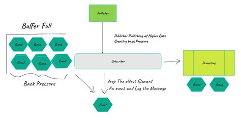 kafka for developers stream processing and using librdkafka in c by