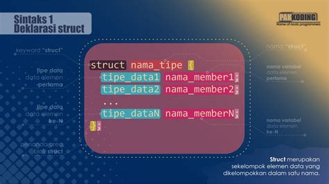 Mengenal Tipe Data Struct Dalam C Disertai Gambar And Video Penjelasan Pakkoding