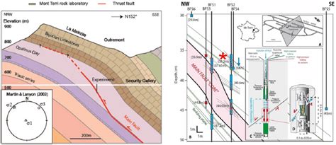 A Geological Cross Section Showing The Main Fault Geometry And The Download Scientific