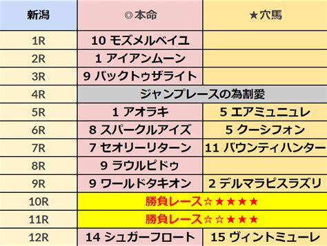 430日全レースand勝負4レースand準勝負1レース【天皇賞春】｜ホースプロジェクトhorseproject｜note