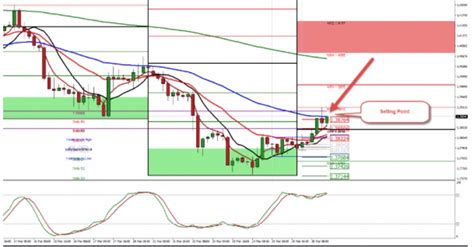 How To Predict The Forex Markets Colombo Telegraph