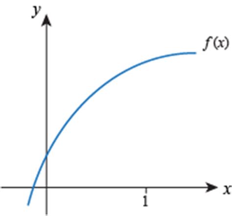 Tangent Lines And Derivatives Examples
